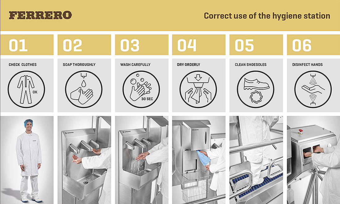 Customised graphic boards for hygiene areas - Durable, dimensionally ...